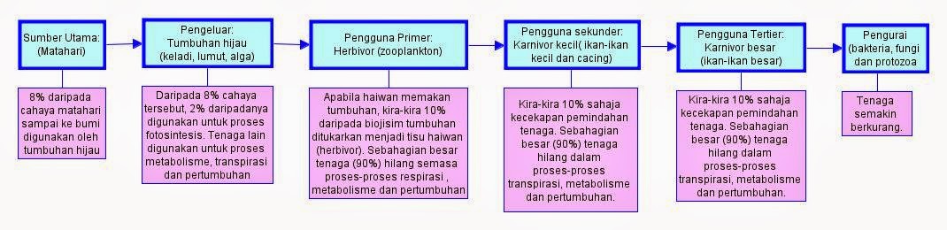 SCE 3143: Rencana : Aliran Tenaga