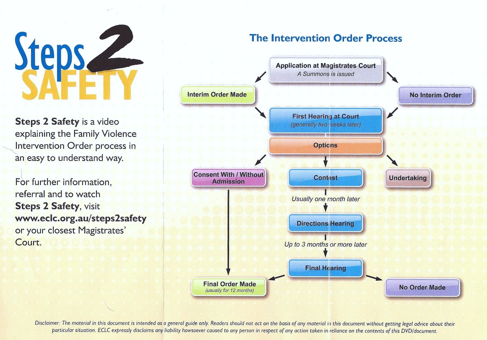 Crazy Intervention Orders.: Steps 2 Safety is really Steps to a Tragedy.