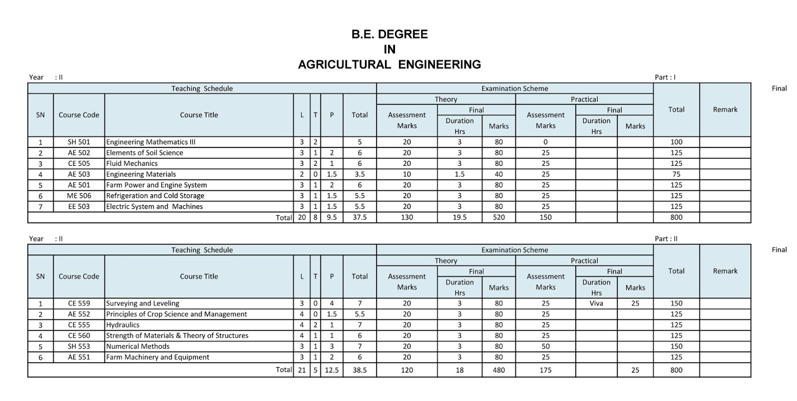 Syllabus with course structure - Second year (Third and Fourth Semester ...