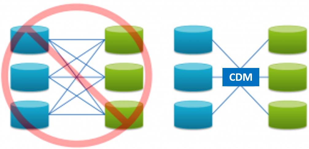 Savedev Blog: Il concetto di Common Data Model (CDM)