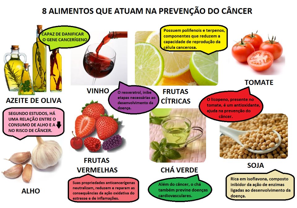 Nutrimais Saúde E Qualidade De Vida 8 Alimentos Que Atuam Na