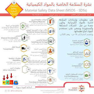 ماذا تعرف عن msds وكيف تقرأها؟ | ملتقى المهندسين العرب