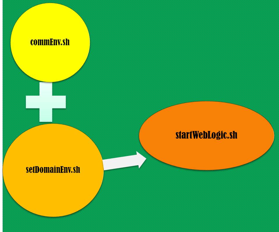 Weblogic Admin Tricks And Tips August 2010