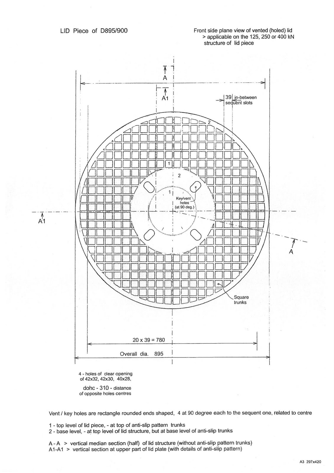Composite Manhole Covers