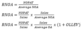 Return On Invested Capital and Profitability Analysis - Kelas Ekonomika