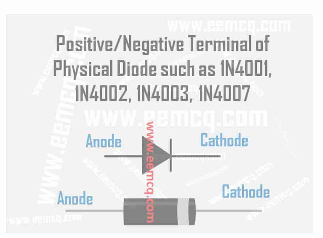 Basic Electronics: 5 Basic Concepts about Diode - Electrical ...