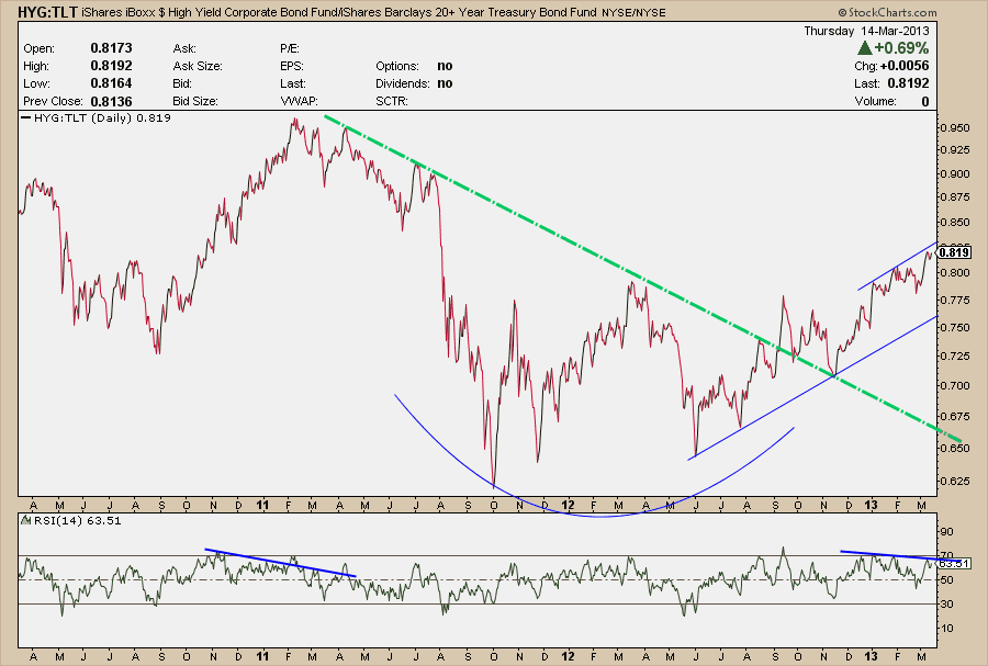 ATM Charts - At The Money: Deeper divergence analysis