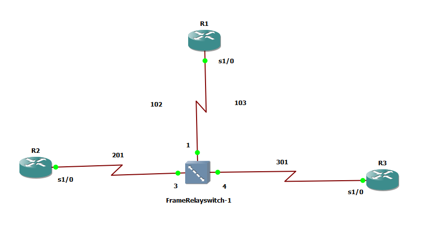 Lab 20 OSPF Point to MultiPoint - ALVLABS