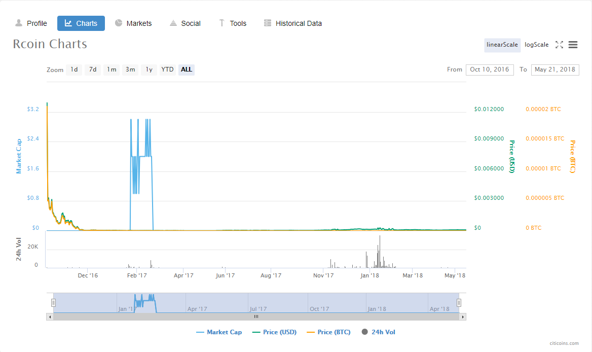 The latest price of Rcoin and UNCoin on 21st, May_rcoin sdk-CSDN博客