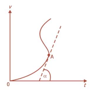 Pengertian Percepatan Rata-rata dan Sesaat beserta Contoh Soal | Ilmu Sains