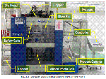 PRODUCT DESIGN: Extrusion Blow Molding Machine Parts and Functions