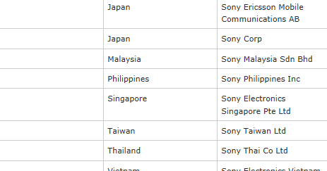 The story about Sony...: Marketing in international markets and ...