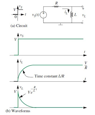 Circuits & Electronics: 10.2 Analysis of RL Circuits