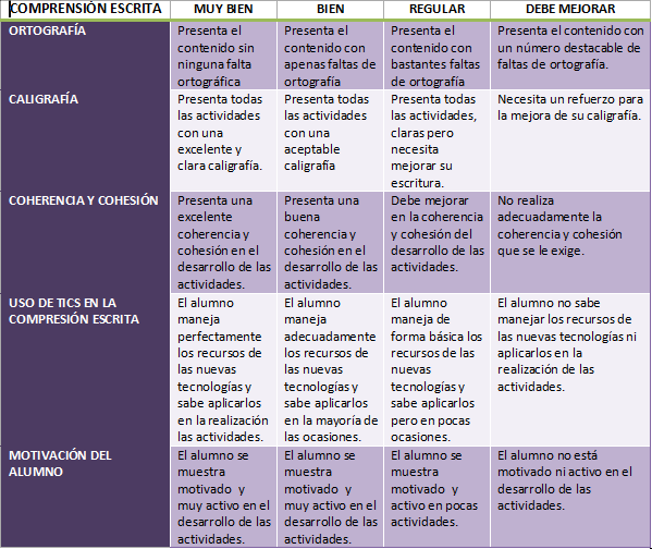 SHREK...RIZATE: RÚBRICAS
