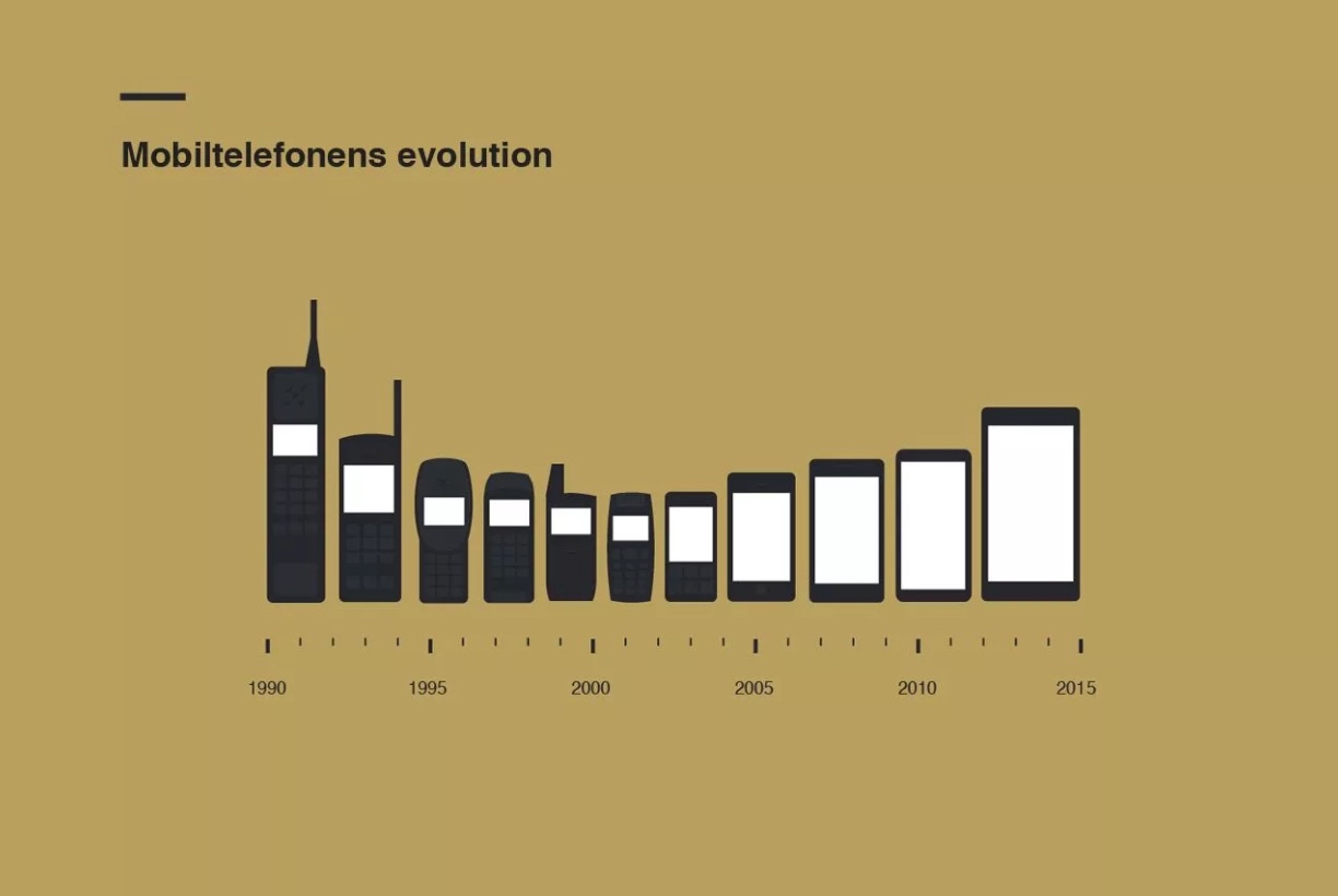 The Evolution of the Mobile Phone