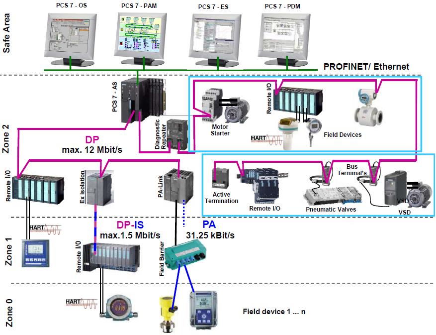 ELINS: February 2012