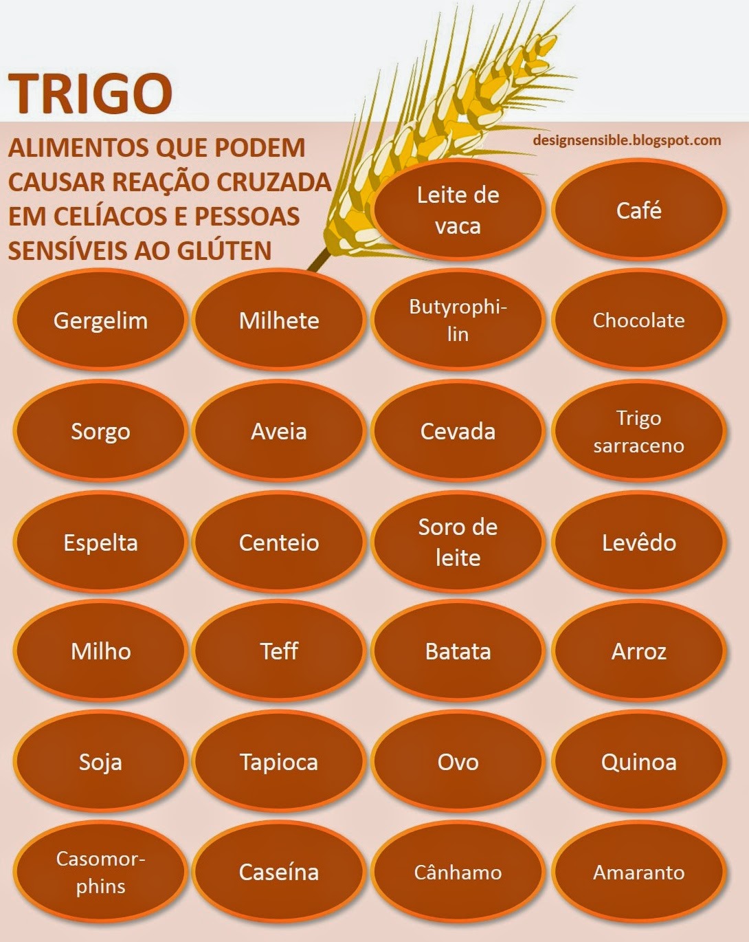 Design Sensible: Quais são os alimentos que o corpo confunde com o trigo?