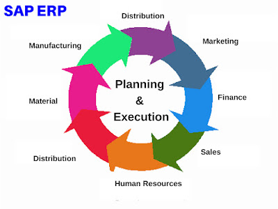What is SAP ERP? And Functions of SAP ERP