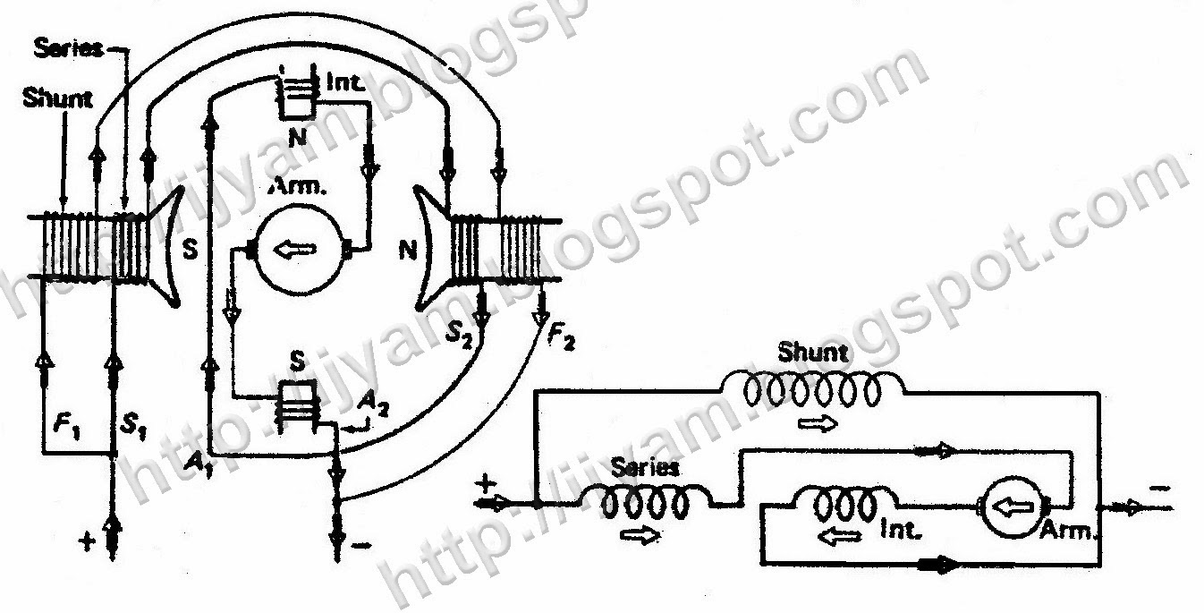 Reversing DC Motors | Technovation-technological innovation and ...