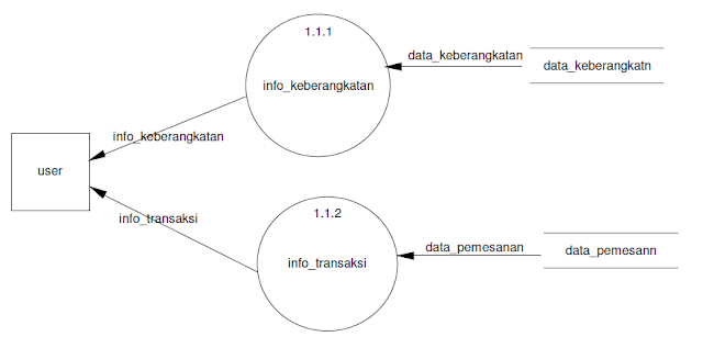 SISTEM ONLINE PEMBELIAN TIKET BUS KRAMAT DJATI: Tedi Edo