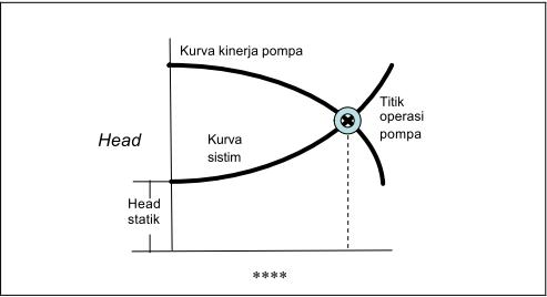 KIMIA INDUSTRI: Definisi Pompa