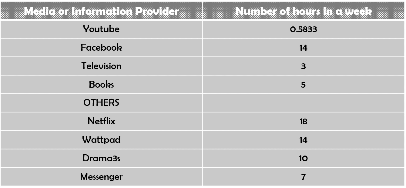 Chronicles of Reybelle through Medialit1718: Introduction to Media and ...