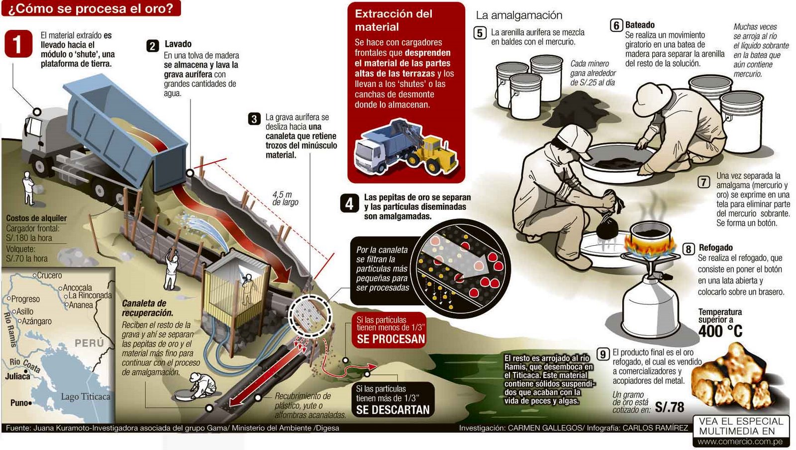 MINERIA-AGROINDUSTRIA: Oro - procesamiento - producción - usos ...