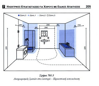 ΕΣΩΤΕΡΙΚΕΣ ΗΛΕΚΤΡΙΚΕΣ ΕΓΚΑΤΑΣΤΑΣΕΙΣ - ΝΕΑ Υ.Δ.Ε (ΕΛΕΓΧΟΙ, ΠΡΟΤΥΠΑ ...