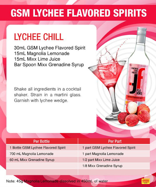 Beer ng Pinoy: Ginebra San Miguel Flavors