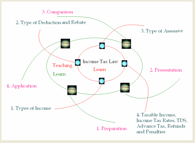 How to Teach Income Tax | Accounting Education