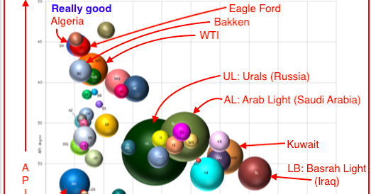 The Million Dollar Way (The Bakken Oil Blog): Heavy Vs Light Oil -- A ...