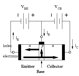 ELECTRONICS GURUKULAM: Modes of operation in Transistor