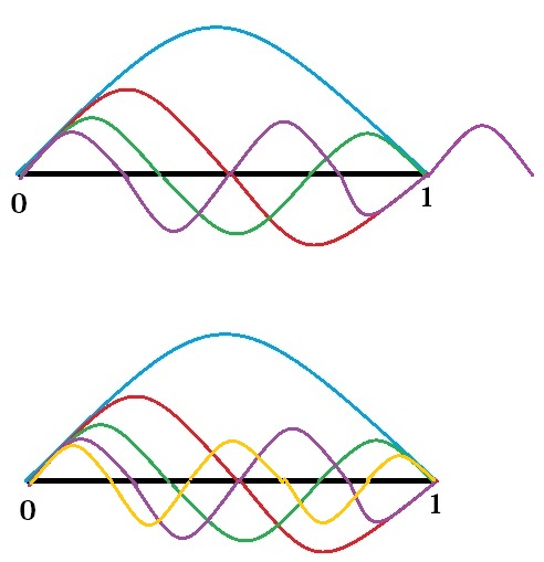 Prime Numbers: Prime numbers, fractals and frequencies