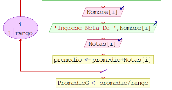 Calcular promedio general Pseint