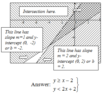 OpenAlgebra.com: Free Algebra Study Guide & Video Tutorials: Systems of ...