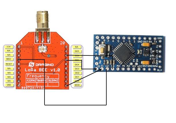 C-Scope: LoRa with the LoRa Bee