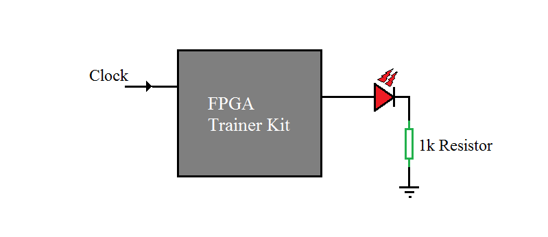 Exp 11 Vhdl Implementation For Blinking A Led Biochiptronics Technologies