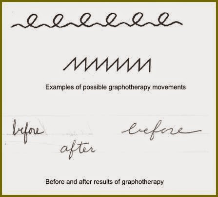 Graphology Courses