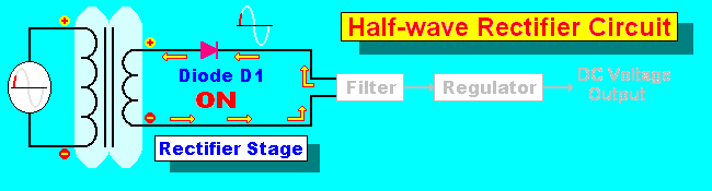 Half Wave Rectifier Animation