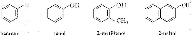 Alcoholes, Fenoles y Eteres