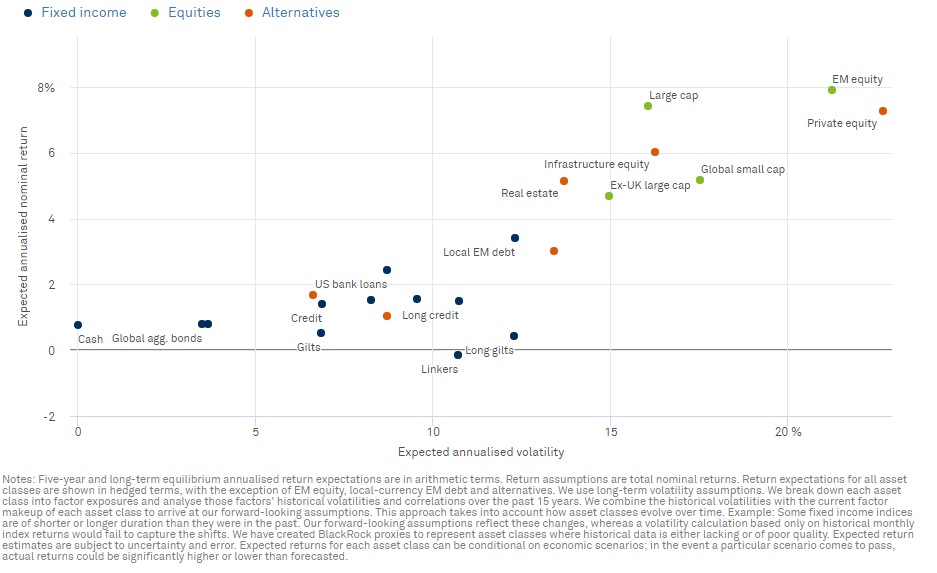 Asset Class Risk-Return Map: 2018 review and outlook