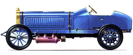 Sam's Auto Blog: DARRACQ - Racing pioneer