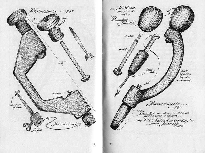 Object Guerilla: A Museum of Early American Tools