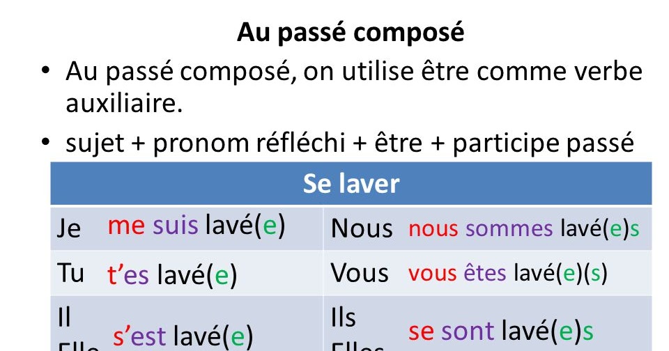 A2, c'est mieux !: Les verbes pronominaux au Passé composé