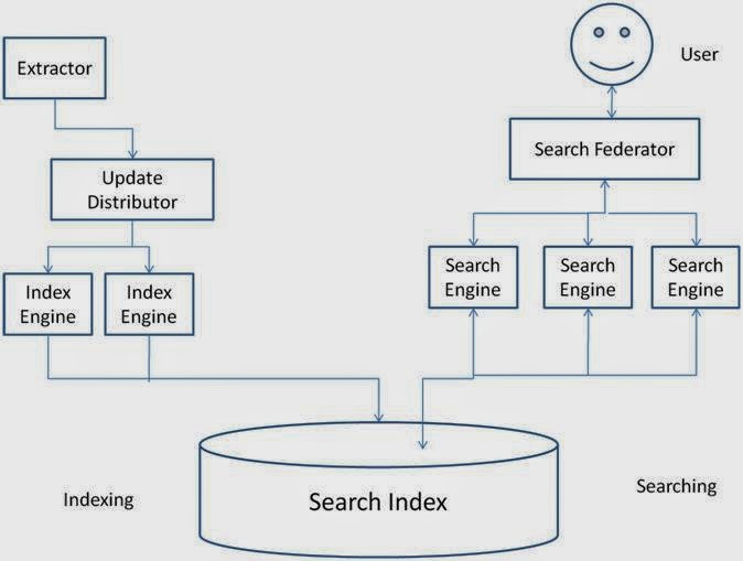 OpenText Content Server Search |OpenText Livelink Content Server Blog