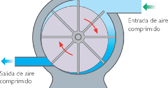 Compresor de aire de paletas rotativas | Mecatronica