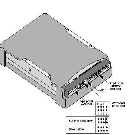 El Blog de Tu Pc: Conectores IDE