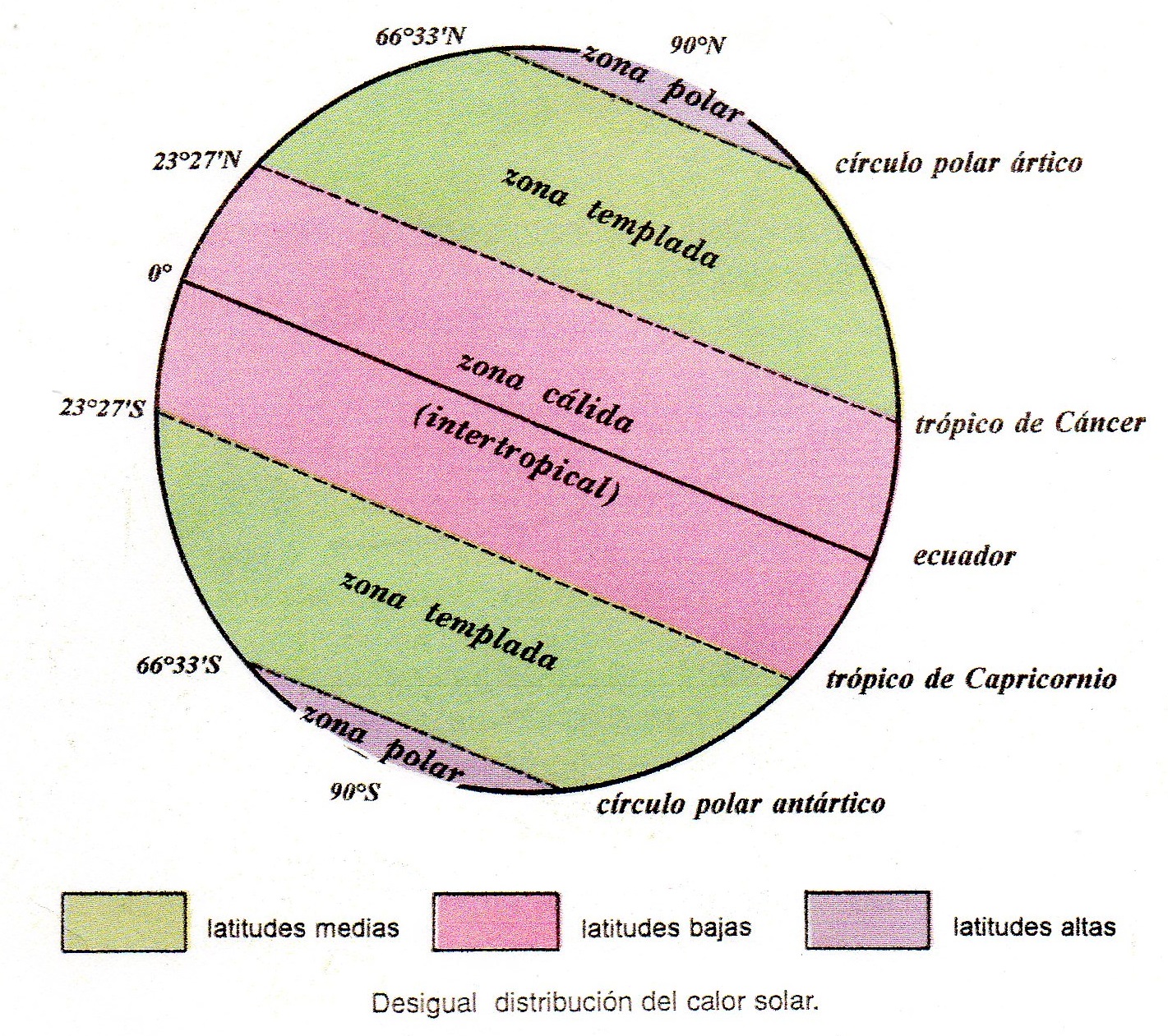 GEOGRAFÍA MUNDIAL: ELEMENTOS Y FACTORES DE TIEMPO Y CLIMA - ZONAS DE ...