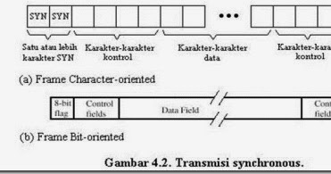 Transmisi Synchronous dan Transmisi Asynchronous
