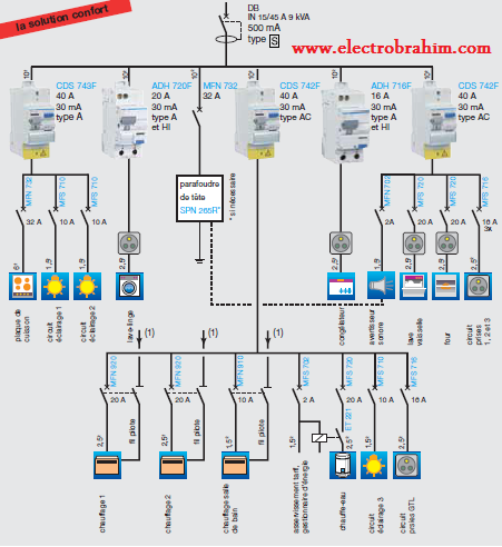 Cours Installation Electrique Batiment Pdf Printer - softmorestop
